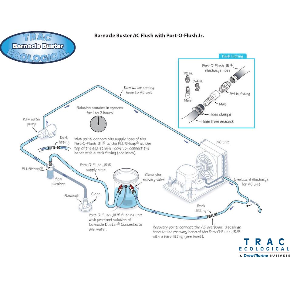 Product Illustrations | Drew Marine Trac Ecological