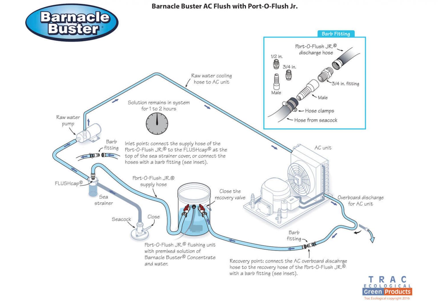 Get Support | Drew Marine Trac Ecological